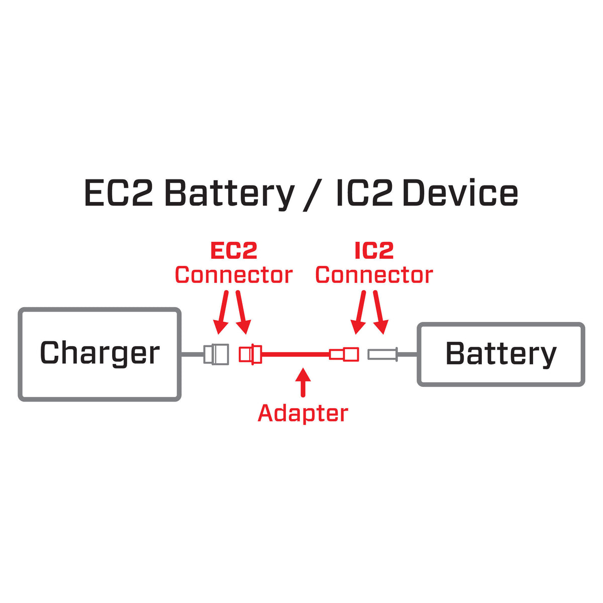 Adapter: IC2 Device / EC2 Battery| Eugene Toy & Hobby